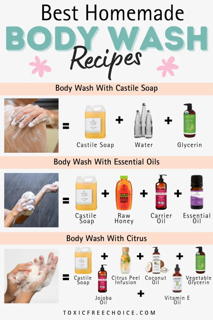 Homemade Body Wash: 3 Easy Recipes for Every Skin Type (2026 Guide ...