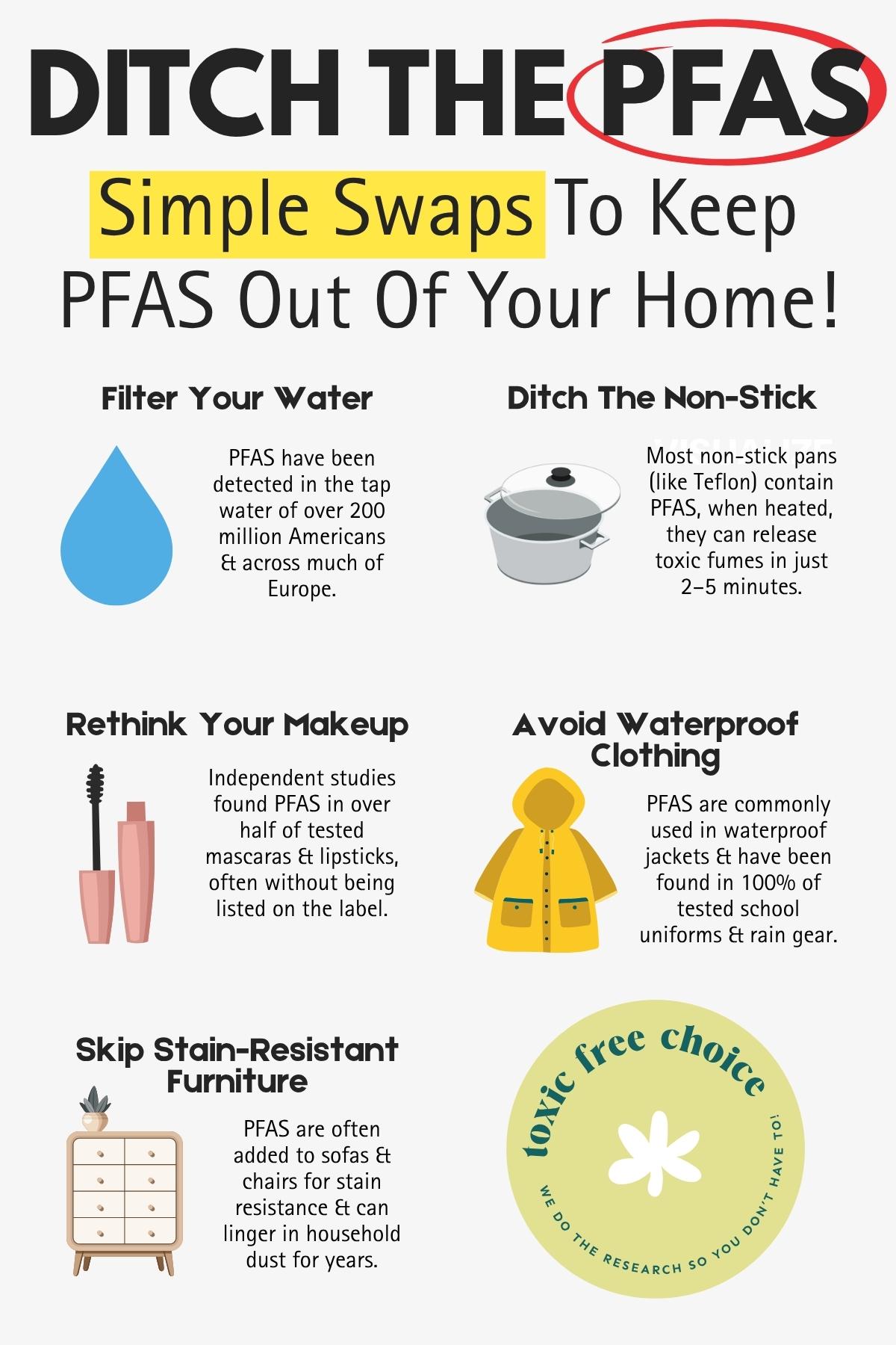 What Is PFAS? Understanding Forever Chemicals in the Home