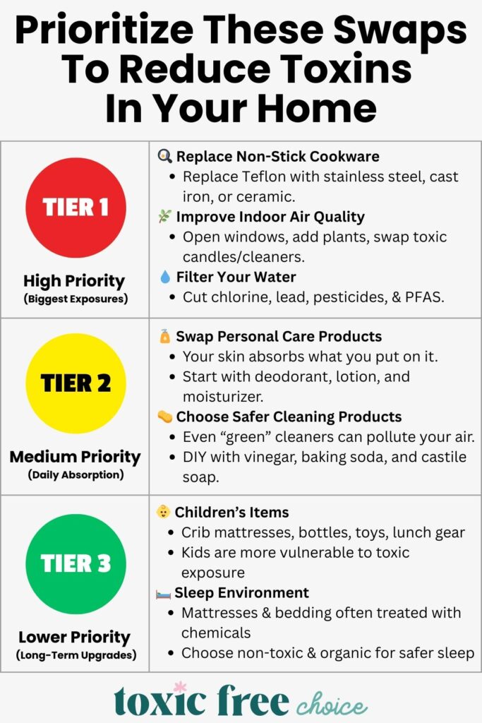 Non-Toxic Living 101: How To Protect Your Family Without Losing Your Mind - Toxic Free Choice