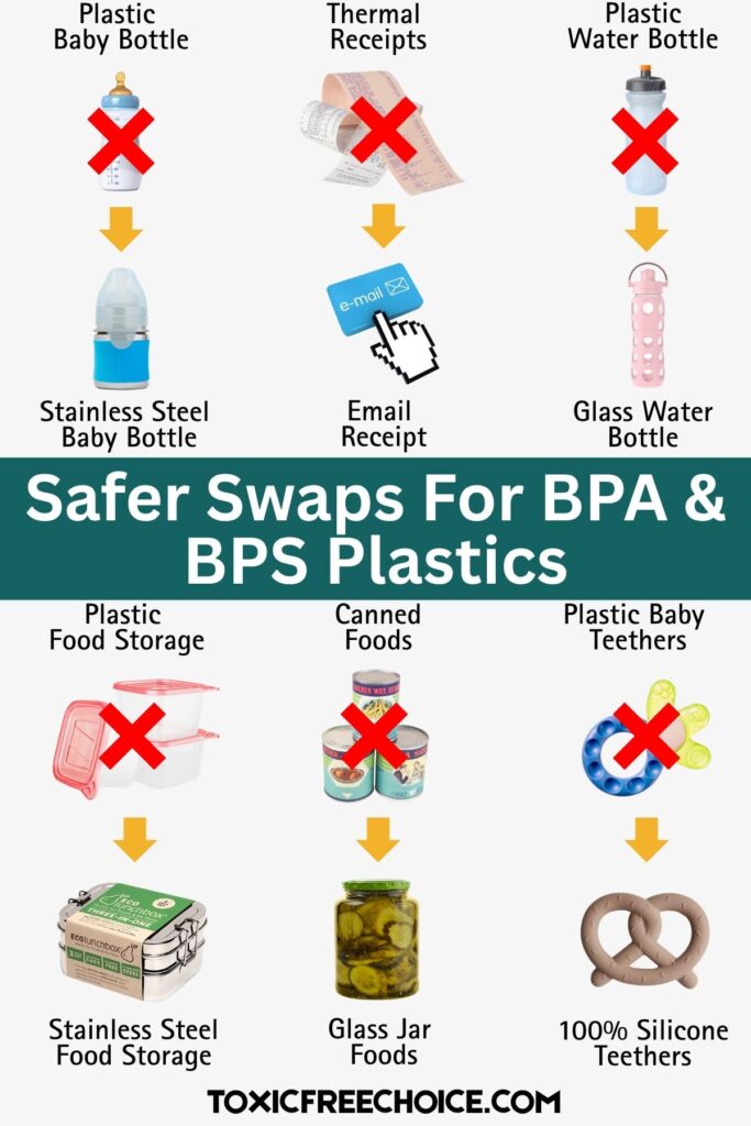 The Truth About BPA, BPS & “BPA-Free” Plastics: What You’re Not Being ...