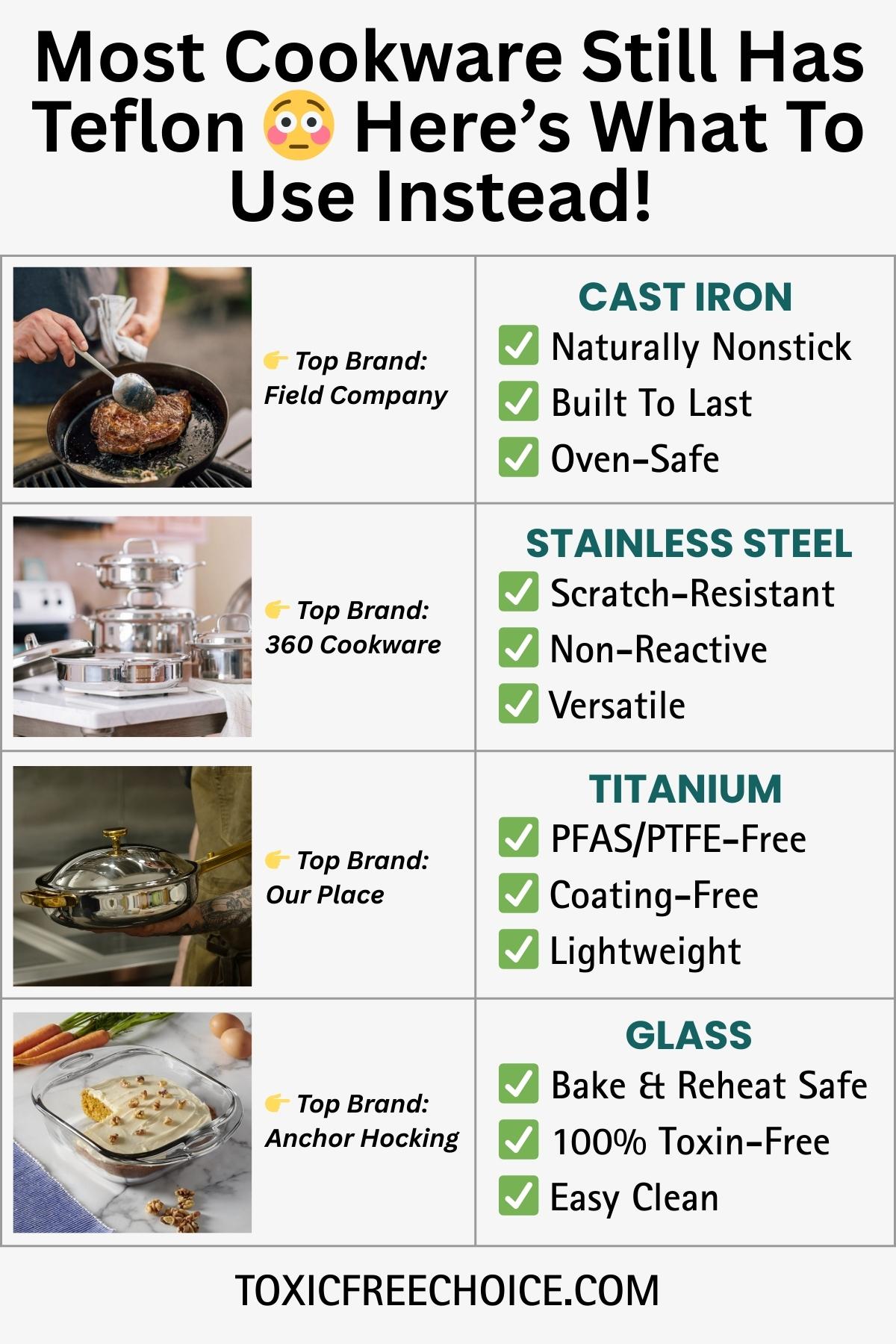 Is Teflon Cookware Safe in 2026? What You Need to Know About PFAS ...