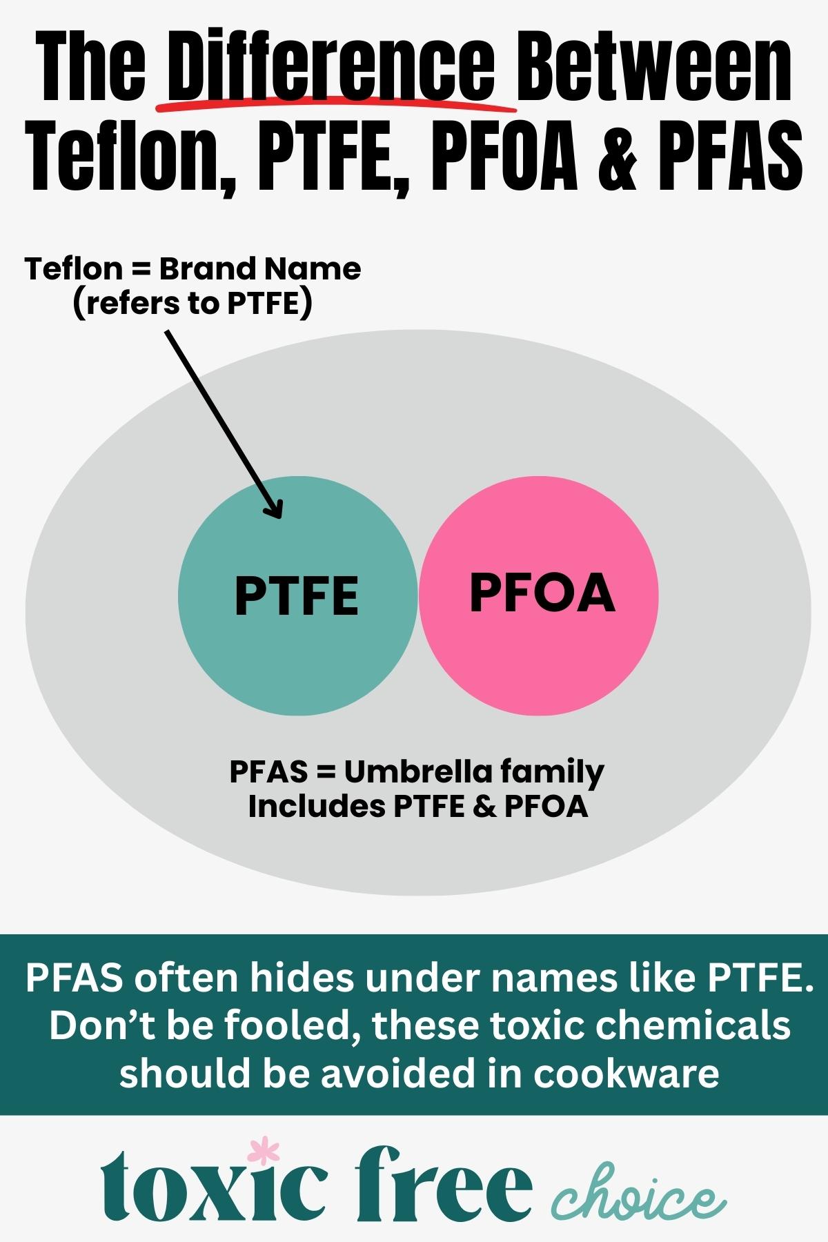 Is Teflon Cookware Safe in 2026? What You Need to Know About PFAS ...